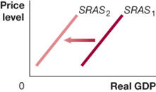 ECON 102H - Chapter 24