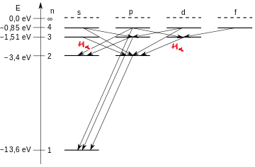Physics 272 Laboratory Experiments