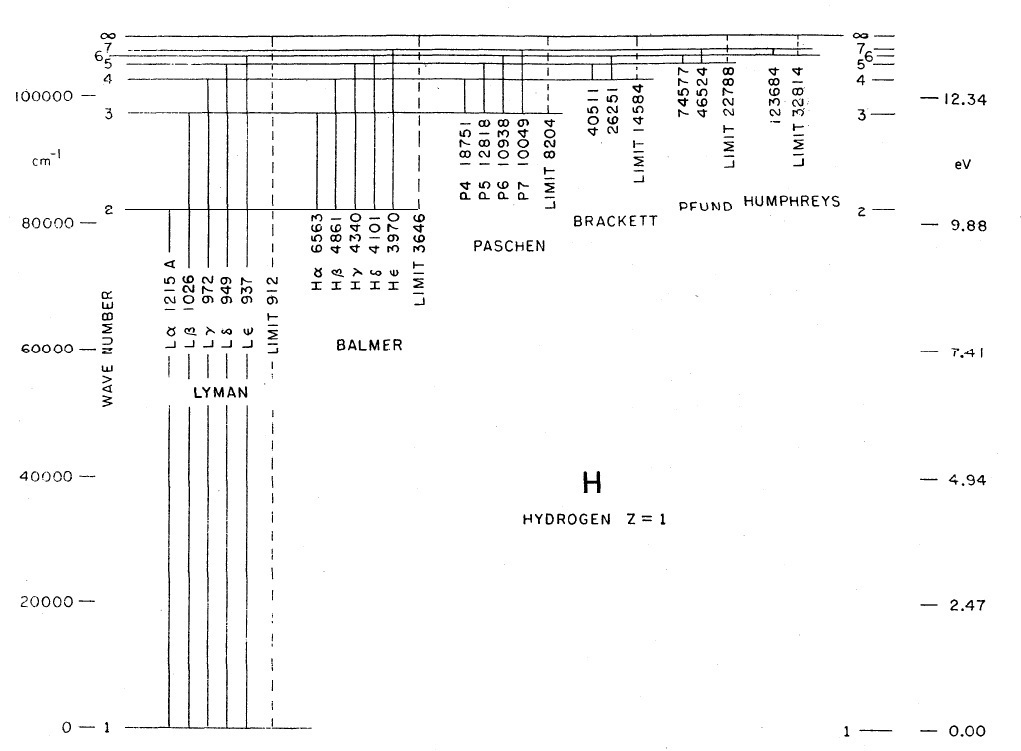 Physics 272 Laboratory Experiments